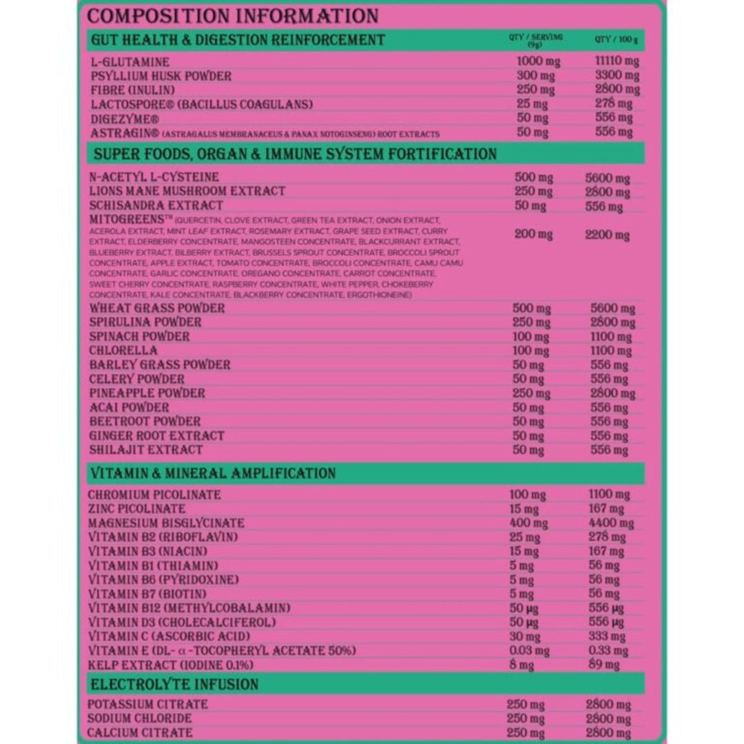 Transparent Supplements Health Juice – Enhanced Supplements AUS